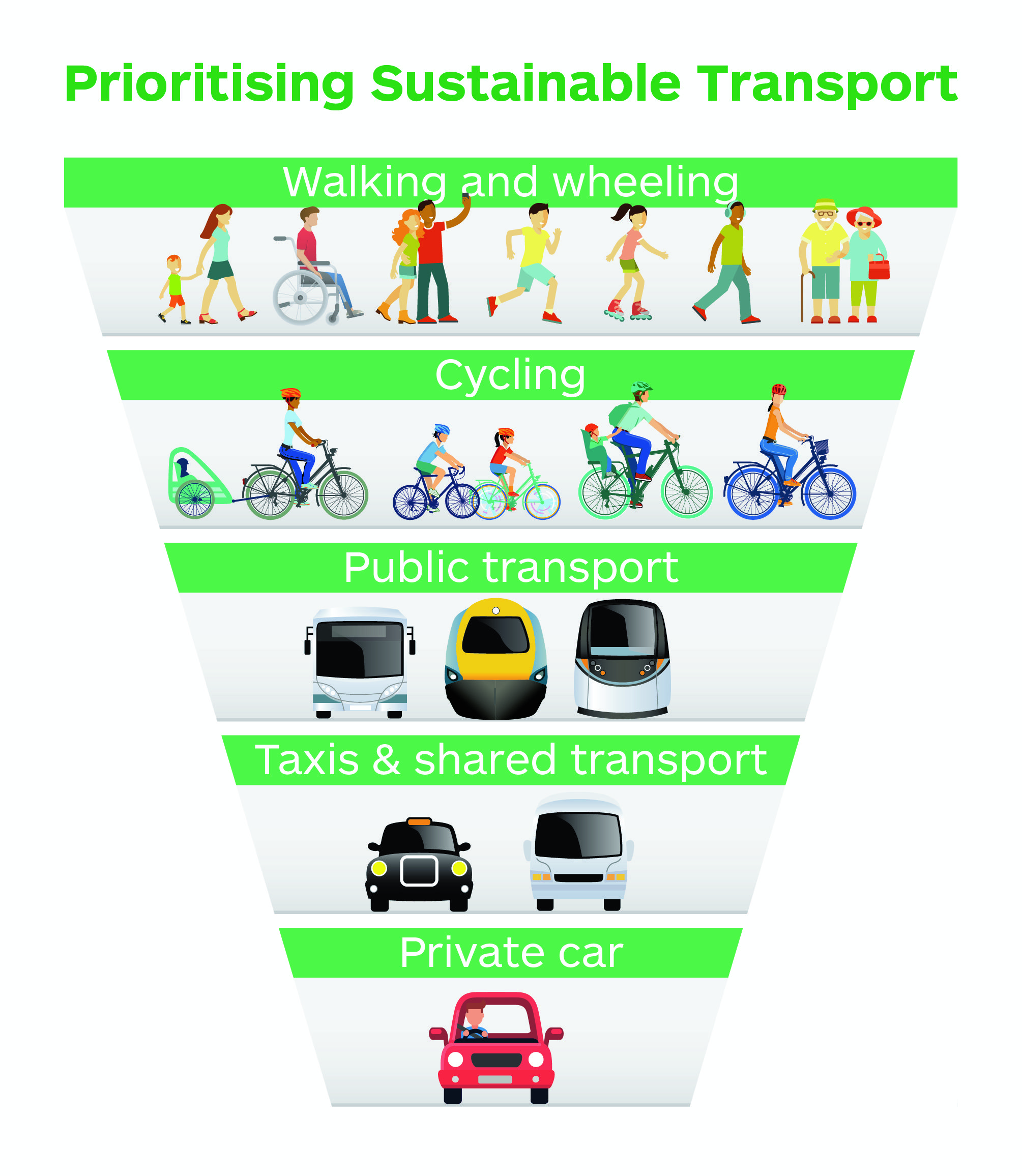 Sustainable Transportation Solutions - Imginn Media